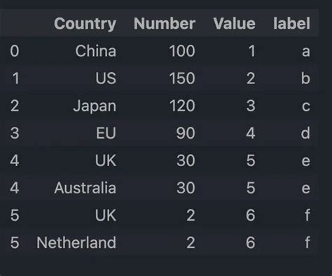 炸裂，pandas实现列转行的几个实用技巧 Csdn博客