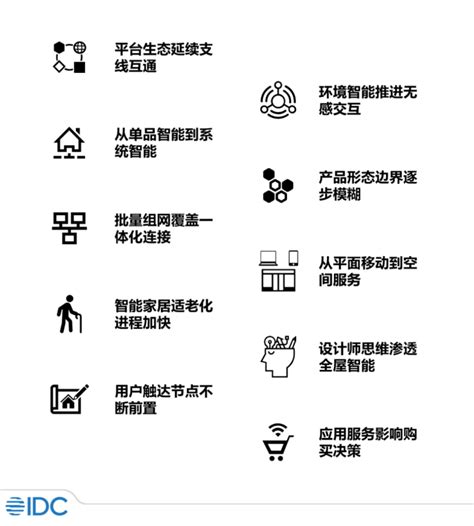 Idc：2023年中国智能家居市场十大洞察 互联网数据资讯网 199it 中文互联网数据研究资讯中心 199it