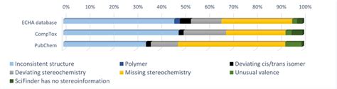 Percentages Of The Different Types Of Errors And Inconsistencies For Download Scientific