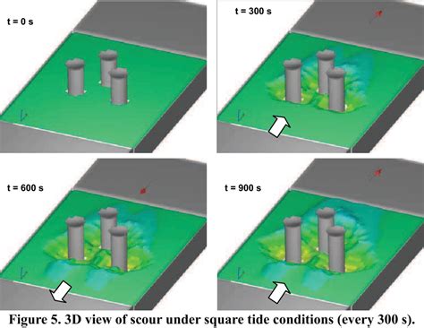 Figure 1 From Cfd Simulation Of Local Scour In Complex Piers Under Tidal Flow Semantic Scholar
