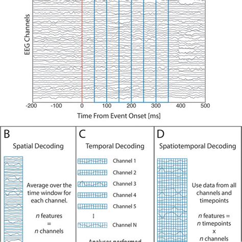 Decoding Approaches In Ddtbox A Example Of The Windowed Analysis