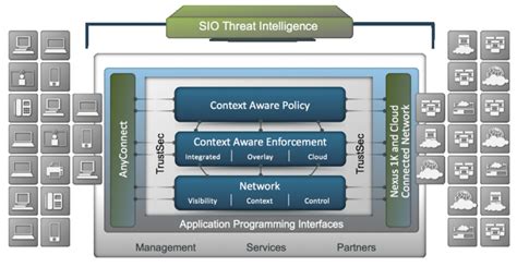Sc Labs Networking Notes Ccna Rs Ccna Sec Ccnp Rs Vmware Ccna Security Chapter 9