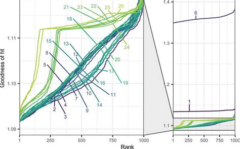 IUCr The Effect Of Data Quality And Model Parameters On The Quantitative Phase Analysis Of X