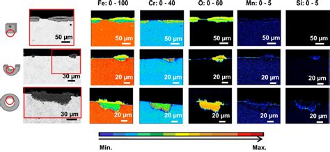 Element Mapping Analysis In Wt Of A Rectangular Coupon Pre Oxidized