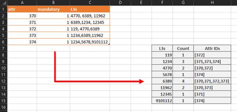 Excel Count Values For Each Number In A Cell In A Column Stack Overflow