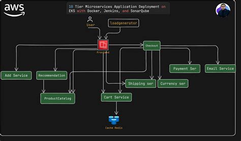 How To Run A Makefile In Windows Makefile Is A Special File Containing