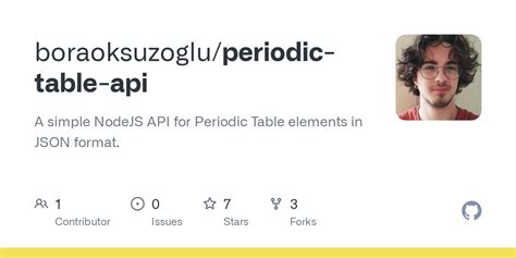 github boraoksuzoglu periodic table api a simple nodejs api for