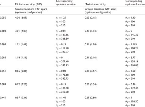 Comparison Of Optimum Friction Variable And Flow Coefficient With Download Table