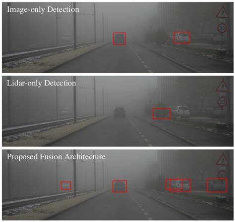 GitHub Kvnptl KevinPatelRnD RnD Topic Object Detection In Adverse Weather Conditions Using