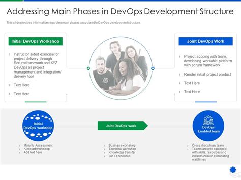 Addressing Main Phases In Devops Development Structure Devops Services Development Proposal It