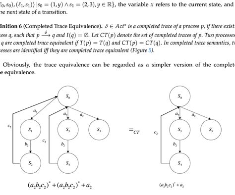 A Completed Trace Equivalence Example Download Scientific Diagram