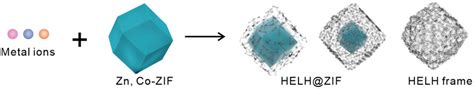 A Monolayer High‐entropy Layered Hydroxide Frame For Efficient Oxygen
