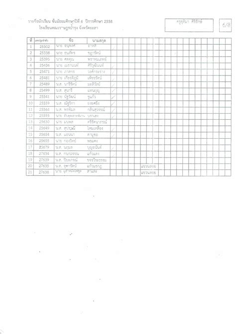 แฟ้มข้อมูลนักเรียนเป็นรายบุคคล ปีการศึกษา 2558 ครรชิต แซ่โฮ่ หน้าหนังสือ 106 พลิก Pdf
