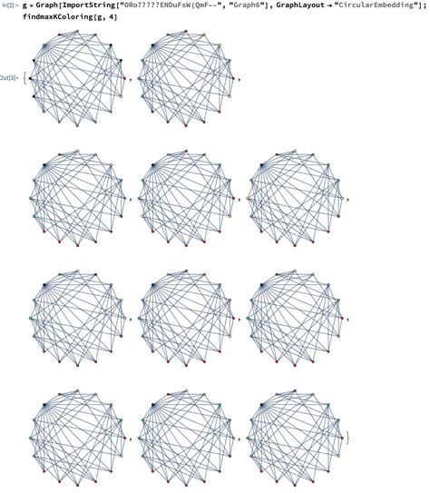 Graphs And Networks Find A Maximum K Colorable Subgraph