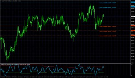 rsi indicators for mt4 page 226