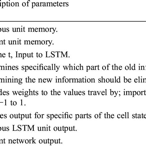 Description Of Parameters Of The Bi Directional Lstm Download