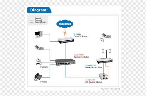 Understanding The Modem Router Switch Connection Wiremystique