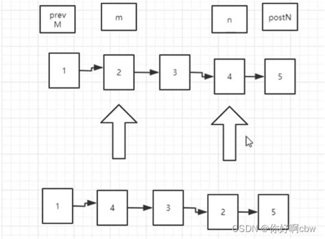 力扣 92 Reverse Linked Listii 翻转区间链表 20220117 Medium力扣指定区间反转 Csdn博客