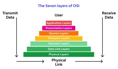 Understanding Network Vs Application Metrics