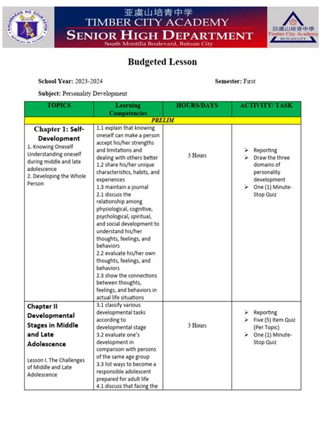 Budgeted Lesson Plan In Perdev Pdf Adolescence Thought