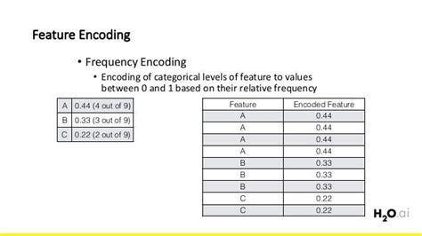 Different Type Of Feature Engineering Encoding Techniques For Categorical Variable Encoding By