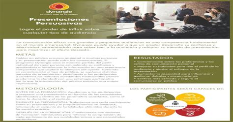 Presentaciones Persuasivas Dynargie · Métodos De Presentación