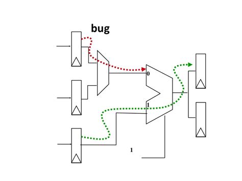 synthesizing assertions into hardware for faster silicon debug tech design forum techniques
