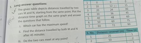 5 Long Answer Questionsthe Given Table Depicts Distances Travelled By