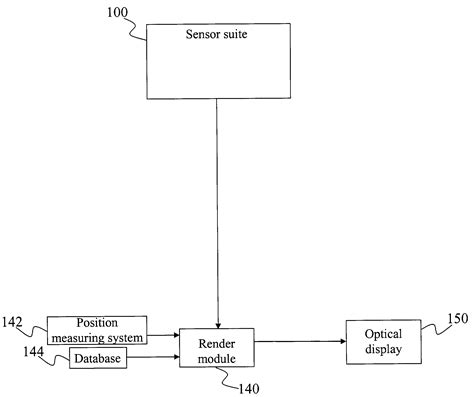 Optical See Through Augmented Reality Modified Scale Display Eureka Patsnap