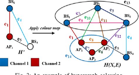 Figure 3 From Comparison Of Graph Based And Hypergraph Based Models For