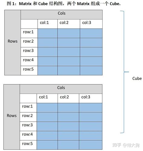 补档 自制深度学习推理框架 第二课 Tensor张量类的定义 知乎