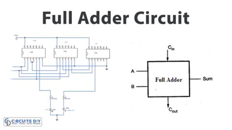 Full Adder Circuit Using Logic Gates
