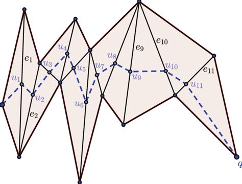 Finding Shortest Paths In Triangle Sequences In 3d Download Scientific Diagram