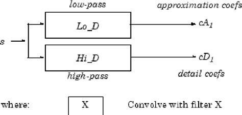 Figure 1 From A New Video Watermarking Using Redundant Discrete Wavelet In Singular Value