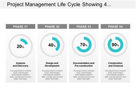 Project Life Cycle PowerPoint Template