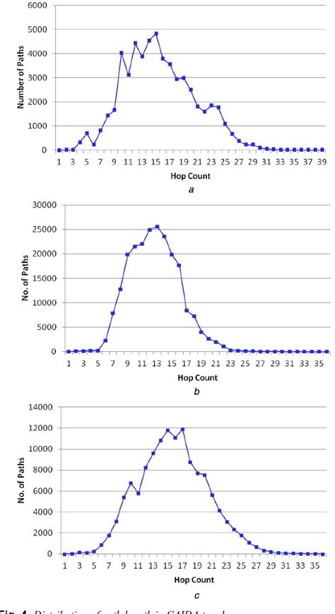 figure 4 from design and analysis of hybrid single packet ip traceback