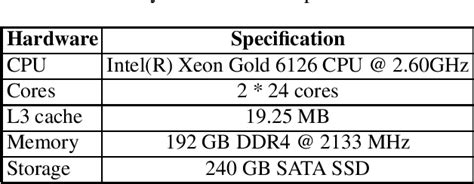 table 1 from understanding and optimizing serverless workloads in cxl