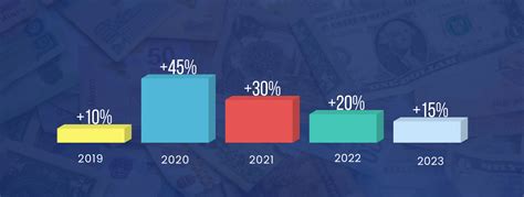 Unveiling The Dynamics Of The Language Interpretation Industry