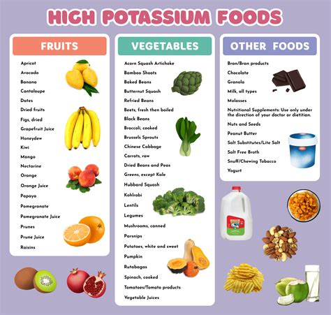 20 Best Potassium Rich Foods List Printable Pdf For Free At 56 Off