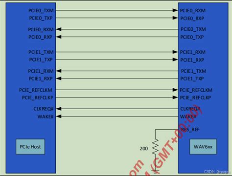 Pcie时钟与中断 Pcie Clock Csdn博客