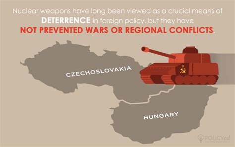 Nuclear Deterrence Theory