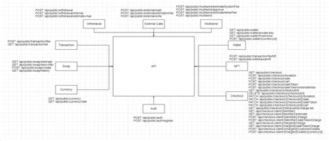 Api Architecture Cpay Documentation