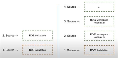 Tutorial 1 ROS Basic Concepts And Development Tools 240AR060