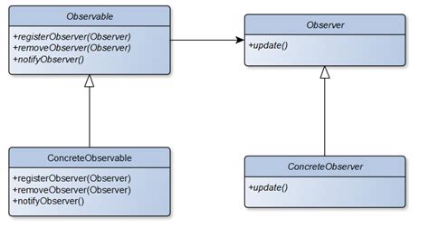 All You Need To Know In Kotlin