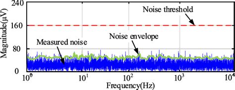 Figure 15 From Design Of Depth Focused Electromagnetic Transmitting Scheme Based On Mfspwm