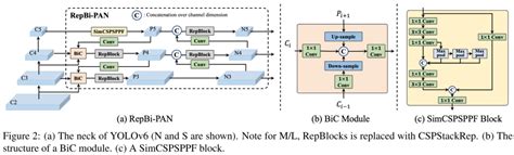 Yolov6 V30 重磅升级！性能超越v8！ 智源社区