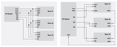 How To Troubleshoot System Problems Using An Oscilloscope With I2C And SPI Decoding Tektronix