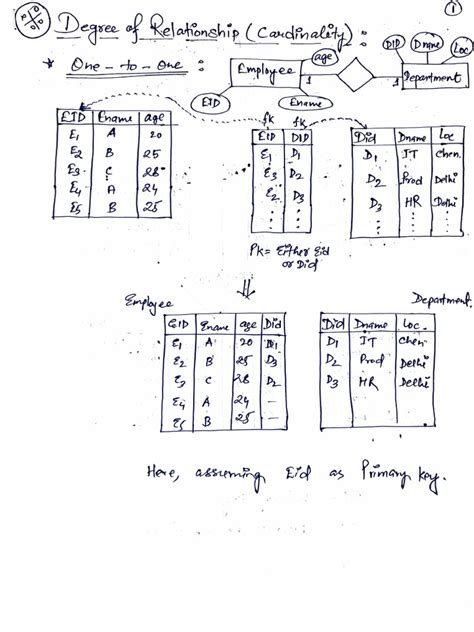 translation of er model into relational model pdf