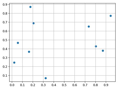 question about slice · issue 513 · nvidia minkowskiengine · github
