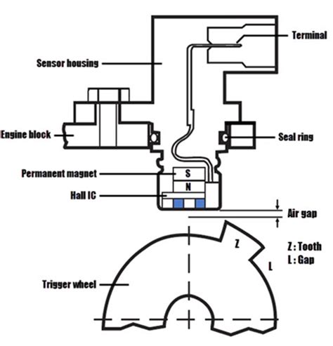 How The Camshaft Position Sensor Work Innova
